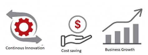 Unlocking Efficiency And Innovation The Digitalization Of Value Chains