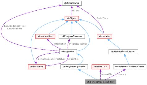Vtk Vtkgenericgeometryfilter Class Reference