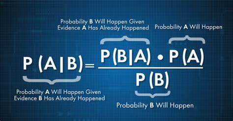 Bayesian Statistics And Human Decision Making By Ankit Pandey Jun