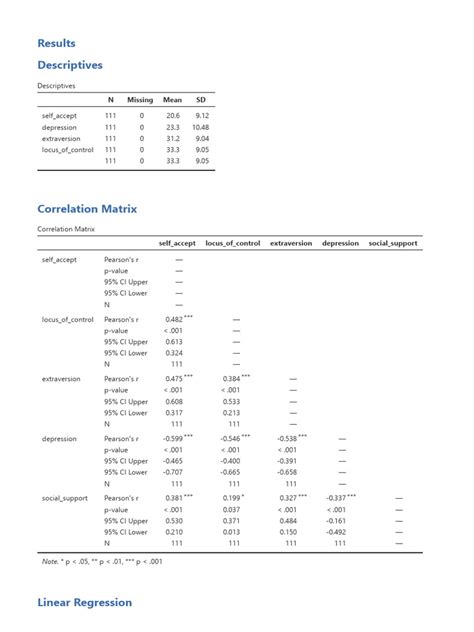 Lab5 Regression Analyis Pdf Statistical Analysis Teaching Mathematics