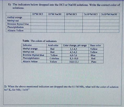 Solved The Indicators Below Dropped Into The HCl Or NaOH Chegg