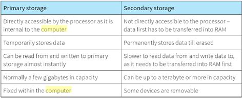 Storage Media Com Sci With Pp