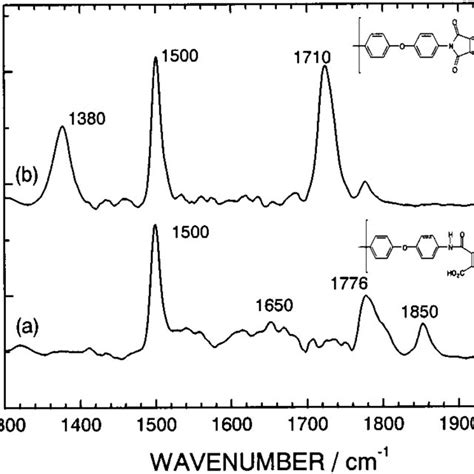 Ir Transmission Spectra Of Polyamic Acid A And Polyimide B Vdp Films Download Scientific