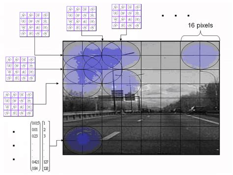 3 illustration of dense sift descriptors over an image download