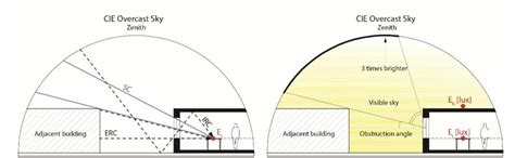 Understanding And Utilizing Daylight Potential Analysis In Autodesk
