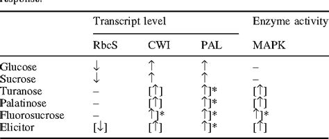 Turanose Semantic Scholar