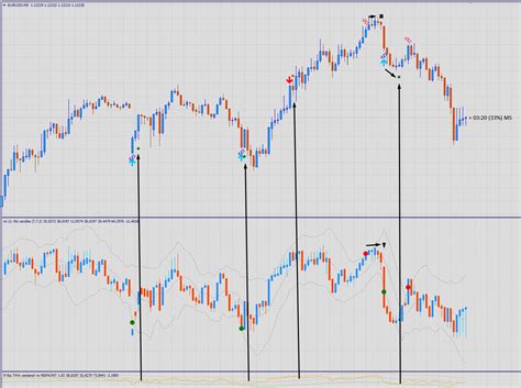 Rsi Indicators For Mt4 Page 250