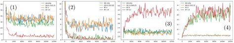Training And Testing Errors Are Plotted Over Single Runs Trained With