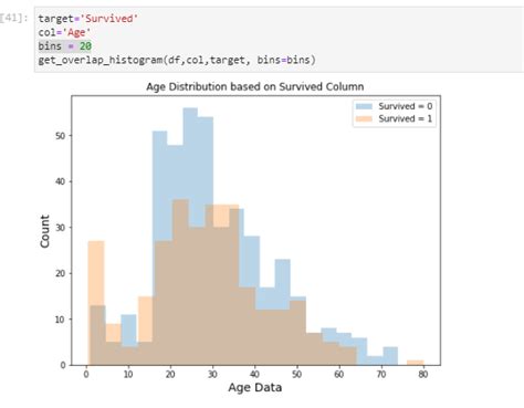 Overlap Histogram Chart · Issue 491 · Man Group Dtale · Github