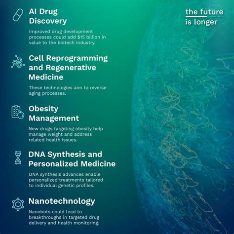 The Future Of Longevity Technologies Varun Malik Posted On The Topic