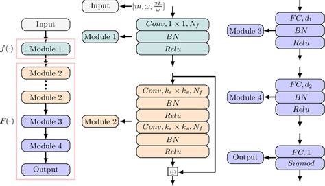 Figure 1 From Improving Differential Neural Cryptanalysis With Inception Semantic Scholar