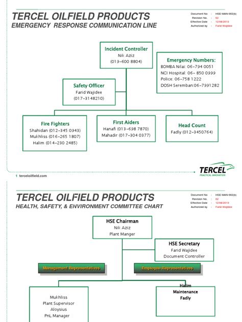 Emergency Response Team Org Chart Pdf