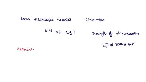 Solved A In Class We Derived The Stress Relaxation Response For The Standard Linear Solid