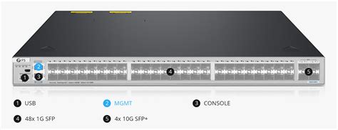 Understanding The Console Port In A Network Switch