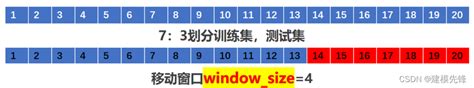 风速预测（一）数据集介绍和预处理 风速预测 一 数据集介绍和预处理 csdn博客