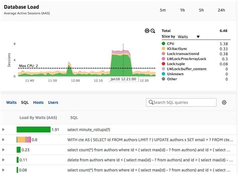analyzing amazon rds database workloads with performance insights
