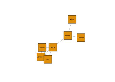 Chapter 11 Visualizing Networks With Igraph Visualization In R Workshop