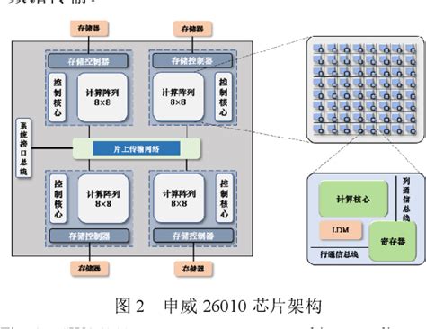 Figure 2 From 3d Seismic Acoustic Wave Forward Modeling Based On