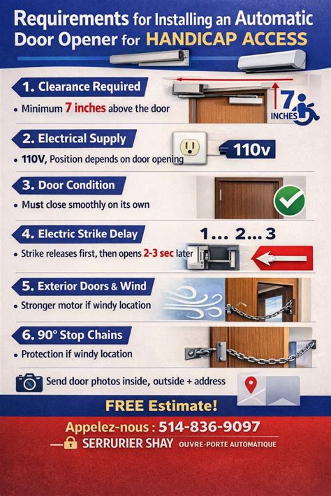 Handicap Automatic Door Opener Installation Montreal Serrurier