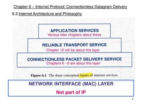 Ppt Chapter 6 Internet Protocol Connectionless Datagram Delivery