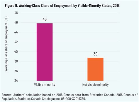 Canadas New Working Class Cardus