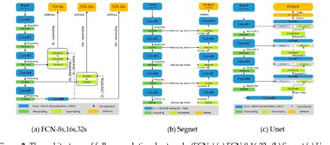 Figure From Comparing Fully Deep Convolutional Neural Networks For Land Cover Classification