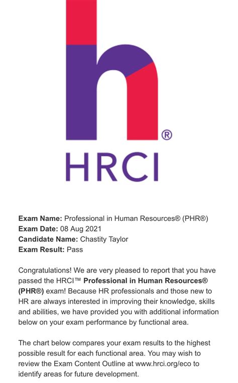 So Excited To Announce That I Passed My Phr Exam Nothing Is