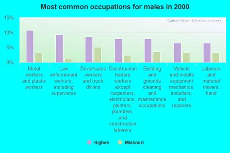 Higbee Missouri Mo 65257 Profile Population Maps Real Estate Averages Homes Statistics