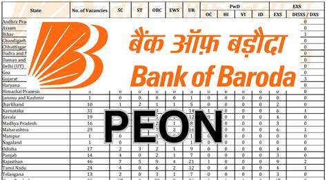 Bob Office Assistant Peon Exam Date Notice 2025 Out