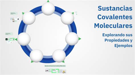 Sustancias Covalentes Moleculares By Coen Montell Alvarez On Prezi