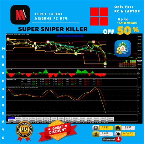 No 64 Super Kay Sniper Signal Indicator🔥pc Mt4 Windows Not