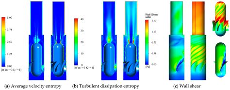 Numerical Study Of The Gassolid Separation Performance Of Axial Flow