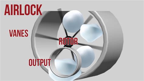 How An Airlock Works In An Insulation Machine Youtube