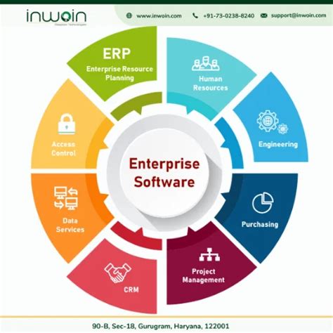 Enterprise Application Services In Gurugram Id 27629778848