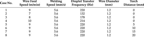 Welding Parameters Included In Different Welding Conditions Download