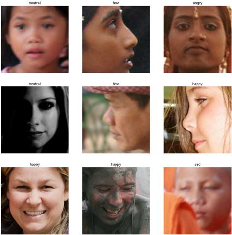 논문 리뷰 Mitigating Algorithmic Bias In Multiclass Cnn Classifications