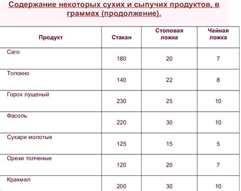 Сколько грамм в столовой, чайной ложке, стакане. Таблицы весов