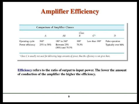 Difference Between Voltage Amplifier And Power Amplifier At Isabelle Batt Blog
