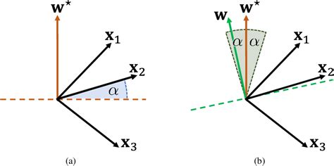 Figure 2 From How Uniform Random Weights Induce Non Uniform Bias
