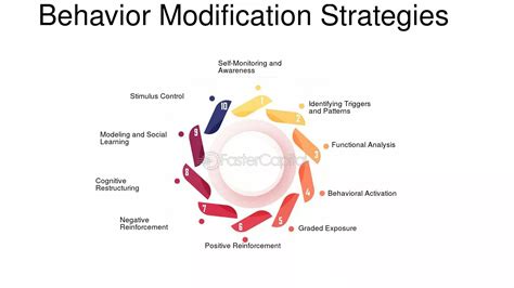 Behavior Modification