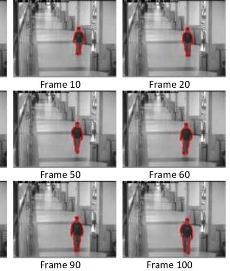 Object Tracking In Case Of Similarity Between The Object And The Download Scientific Diagram