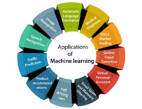 Applications Of Machine Learning Codetextpro