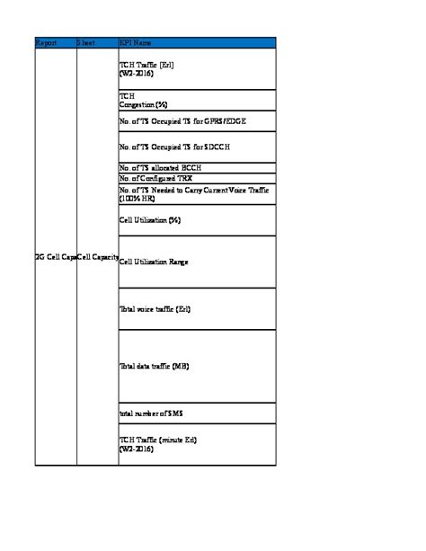 2g Capacity Utilization Report Pdfcoffeecom