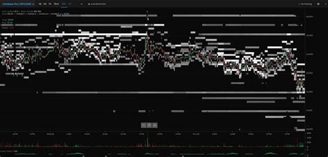 Market Microstructure Explained Why And How Markets Move