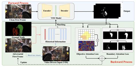 Zhaoyu Chen S Homepage