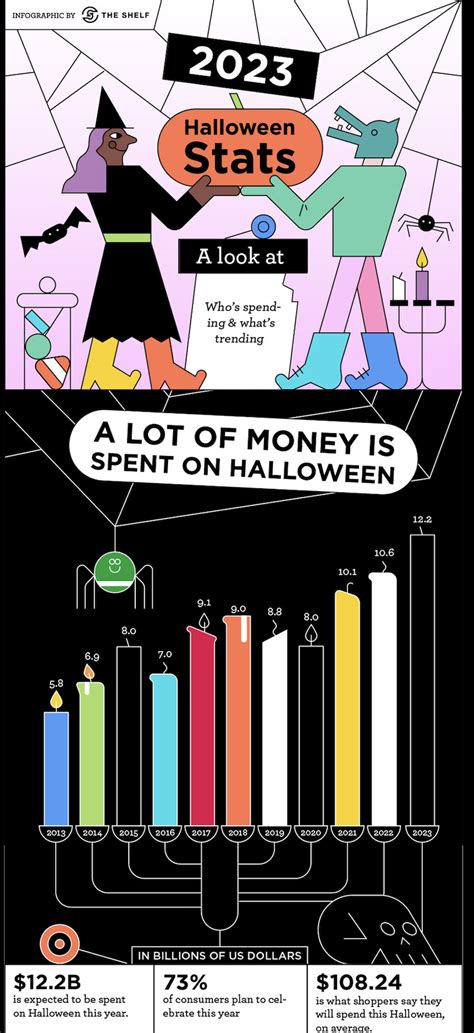 Solved Is This Statistical Advertisement Leading Or