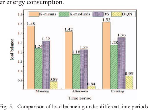 figure 1 from reinforcement learning scheduling research for edge
