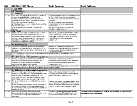 Checklist Audit Iso 9001 Versi 2015 Thisver