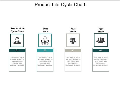 Product Life Cycle Chart Ppt PowerPoint Presentation Infographic Template Inspiration Cpb