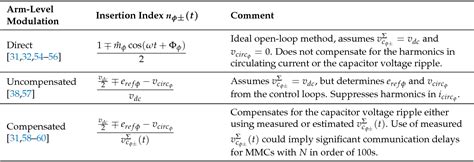 Table 2 From Modeling Of Mmc For Fast And Accurate Simulation Of Electromagnetic Transients A